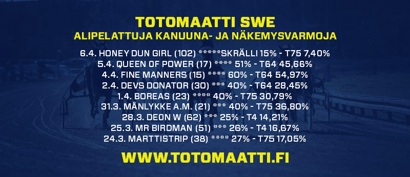 NOR klo 17:10 | T85 Momarkenissa - pelikynnyksen ylittyessä vihjeet klo ...